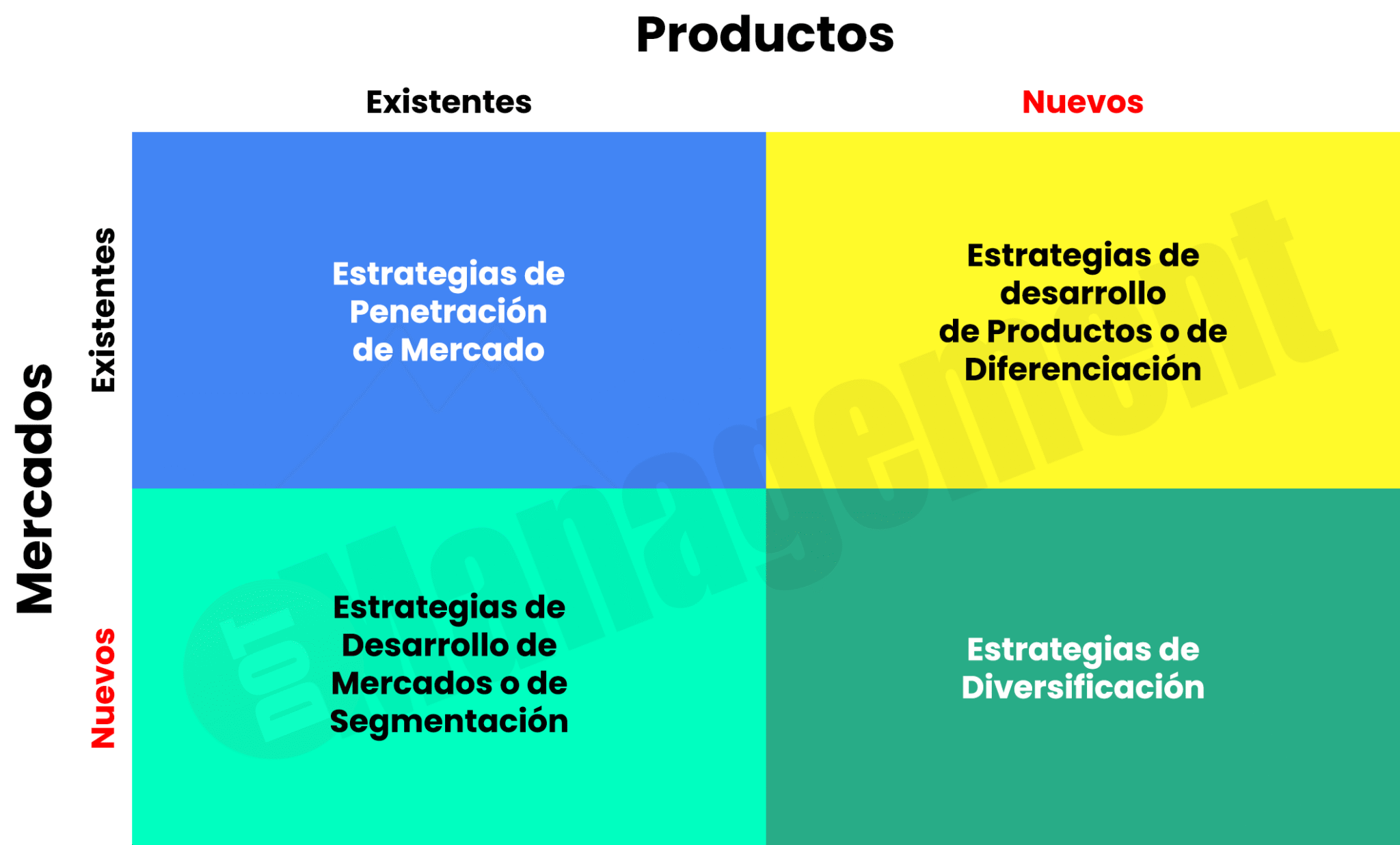 La matriz de producto/mercado de Ansoff, un clásico del análisis ...